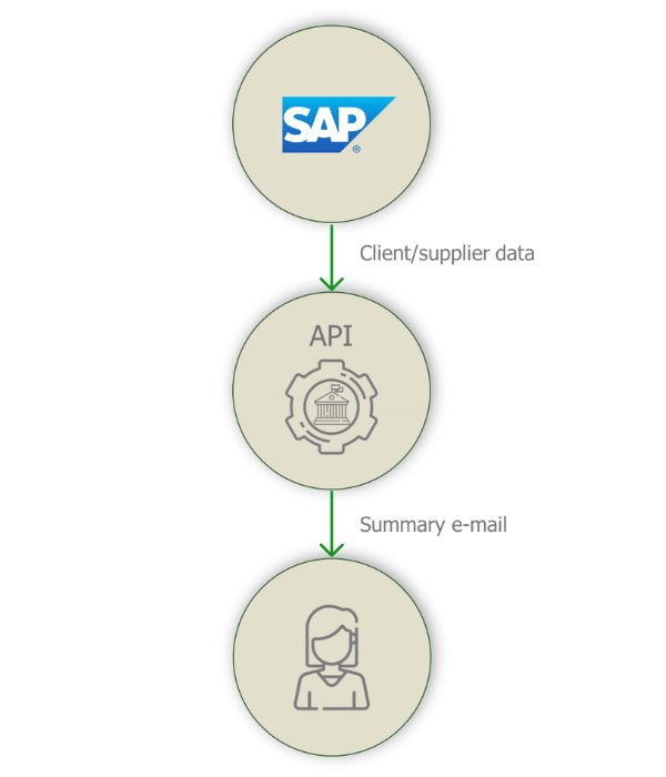 Customer/supplier data checker Add-on - SILERON