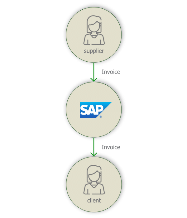 E-invoicing Add-on - SILERON
